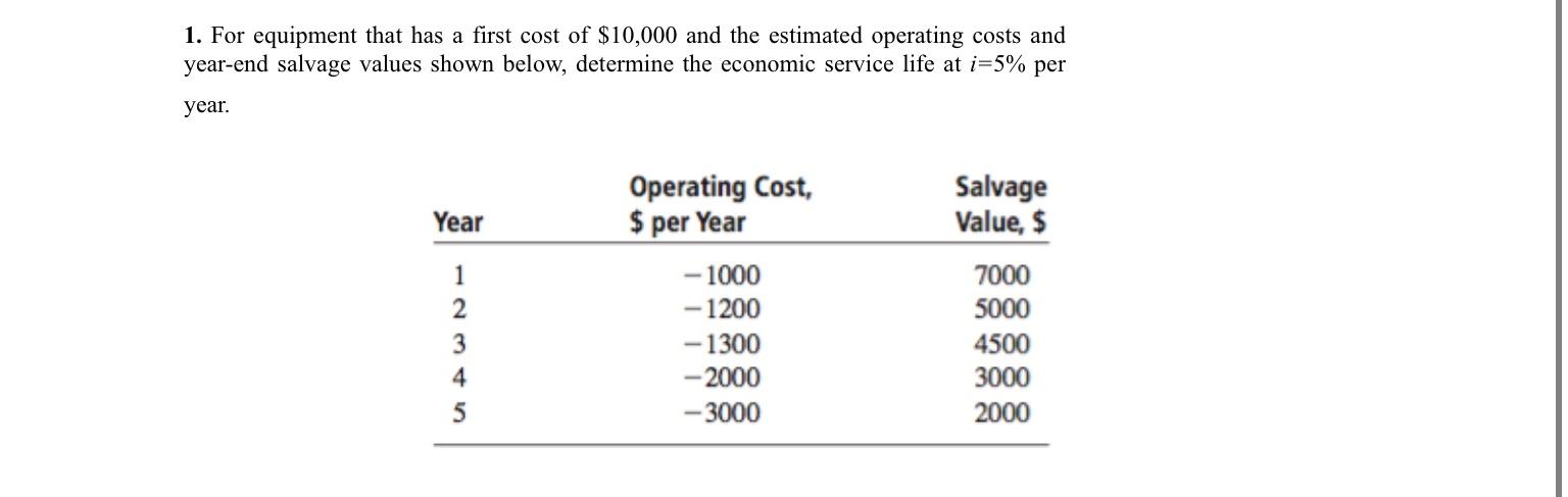 Solved 1. For equipment that has a first cost of $10,000 and | Chegg.com
