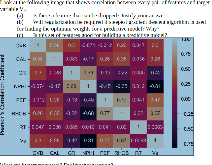 Solved Look at the following image that shows correlation | Chegg.com