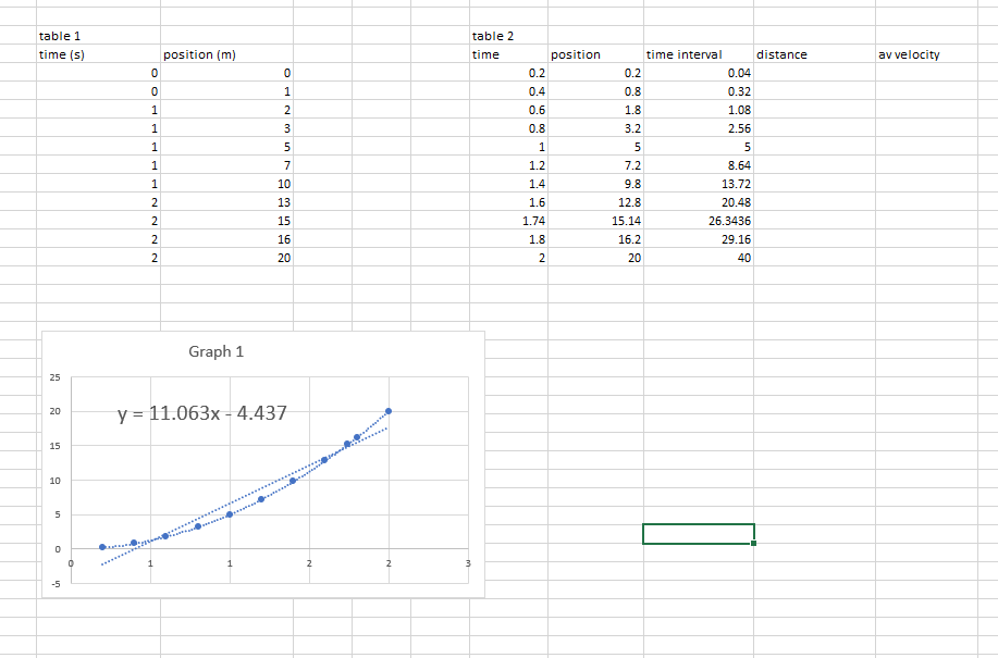 Solved given : data table-1 of time (s) and position | Chegg.com