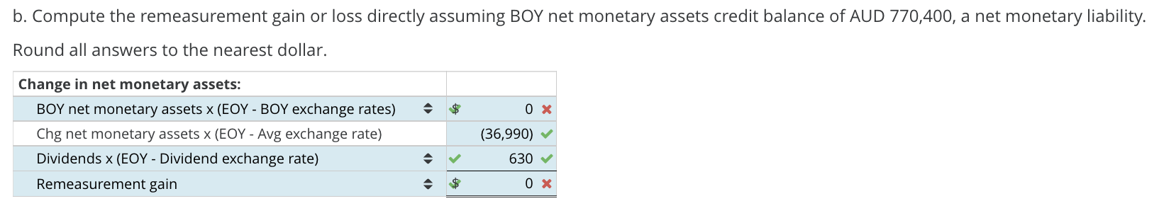 Solved Remeasurement of financial statements Assume that | Chegg.com