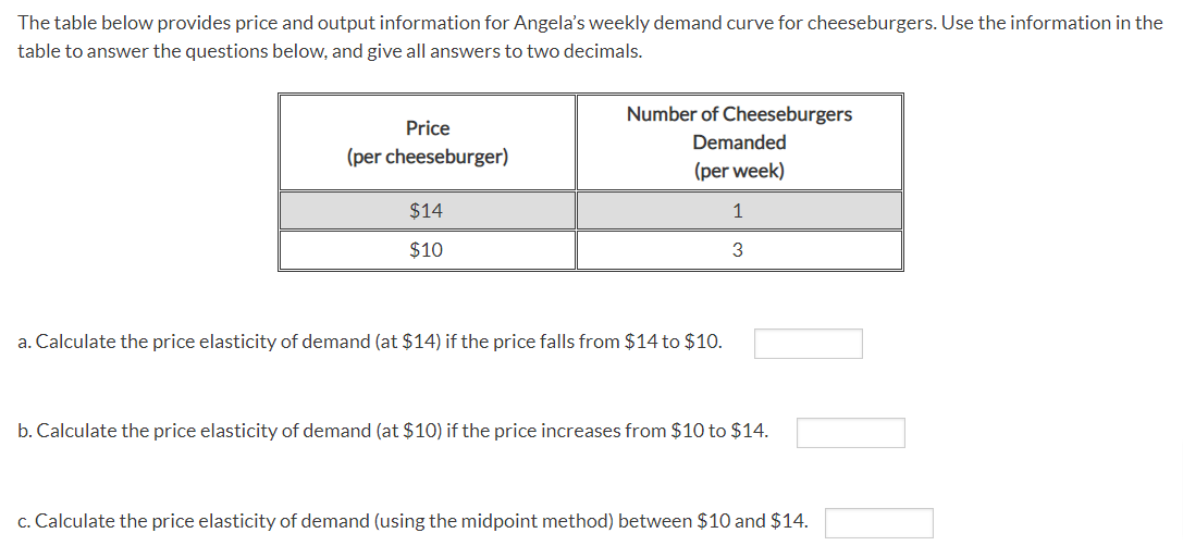 [Solved]: The table below provides price and output informat