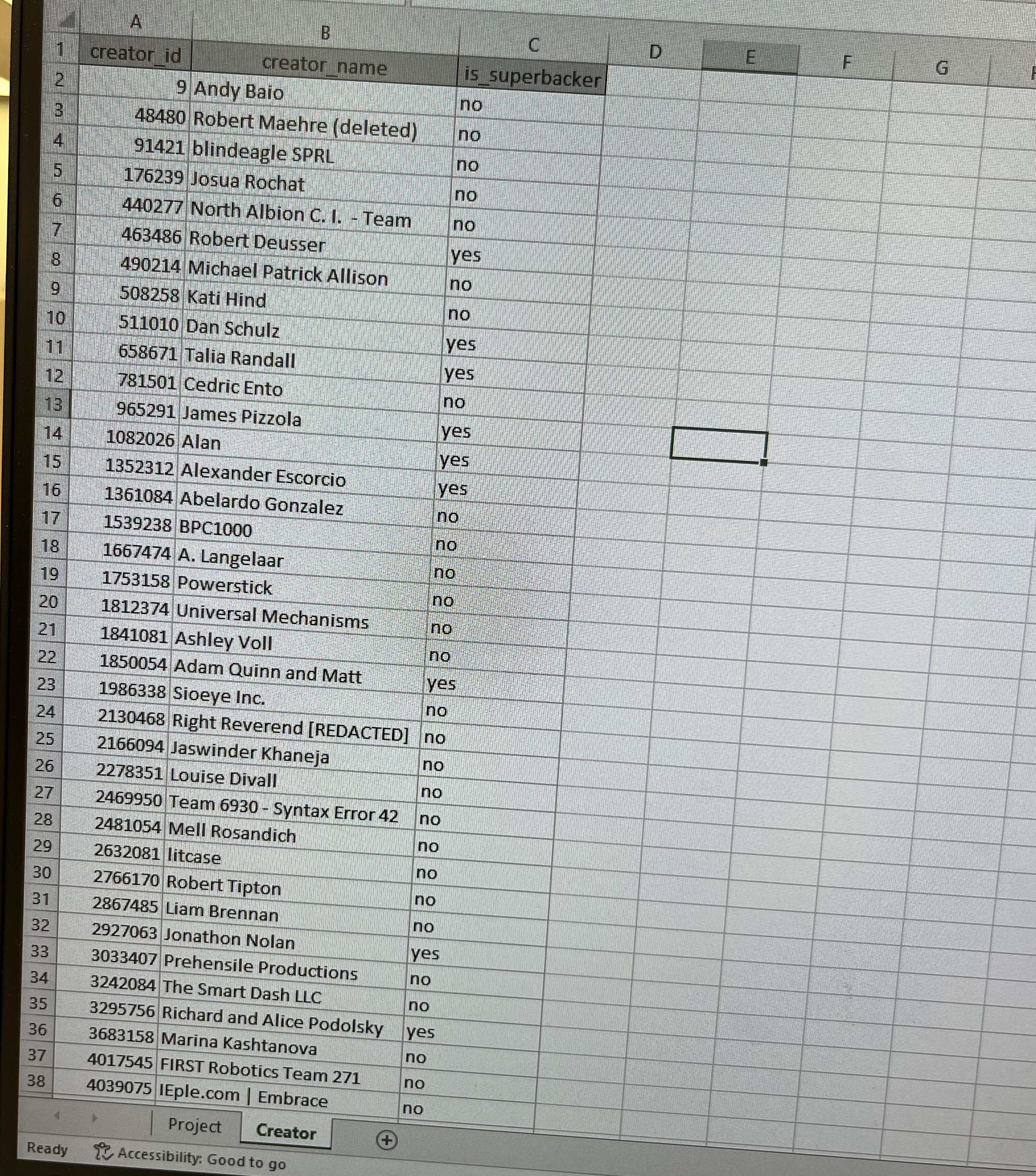 Solved Database: E-R Modeling and SQLLearning | Chegg.com