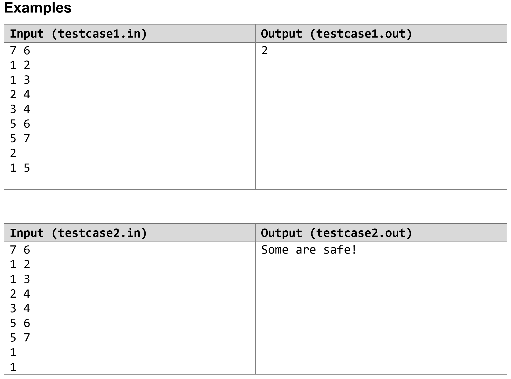 Solved Topic Is On Graph Data Structures In Java Hints 3533