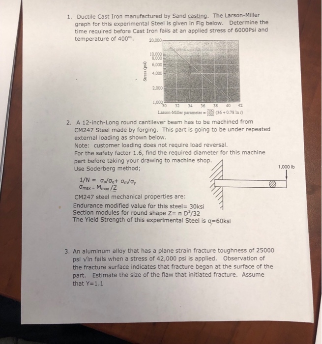 Solved 1. Ductile Cast Iron manufactured by Sand casting. | Chegg.com