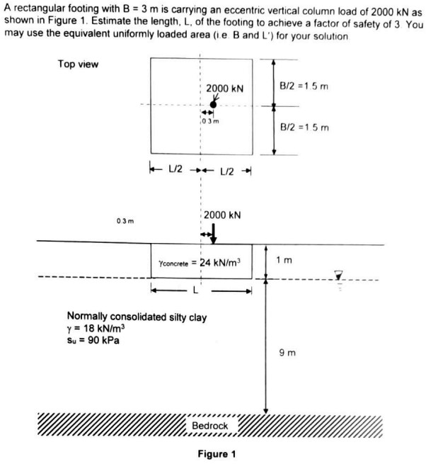 Solved A rectangular footing with \( ﻿B=3 \mathrm{~m} \) ﻿is | Chegg.com