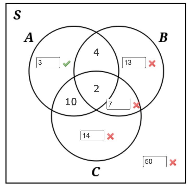 Solved Use the given information to complete the solution of | Chegg.com
