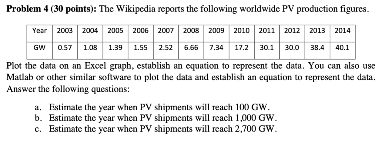 Solved Problem 4 (30 points): The Wikipedia reports the | Chegg.com Solved Problem 4 (30 points): The Wikipedia reports the | Chegg.com