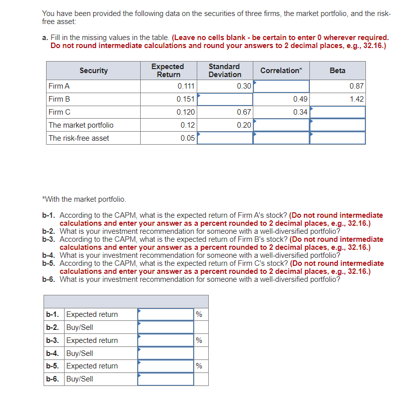 Solved You have been provided the following data on the | Chegg.com