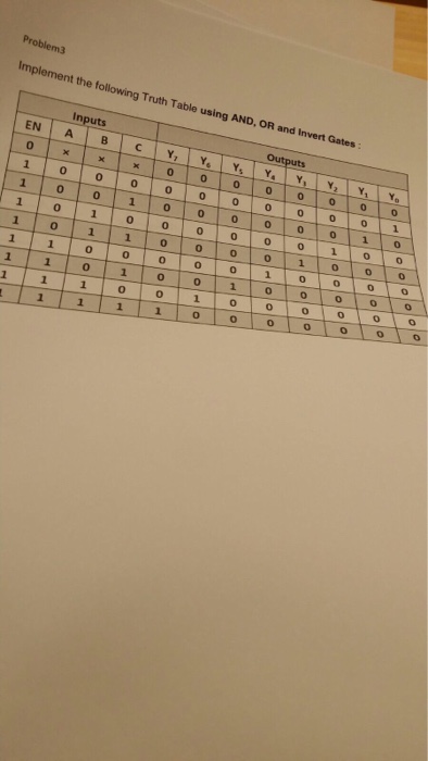 Solved Implement the following Truth Table using AND, OR and | Chegg.com