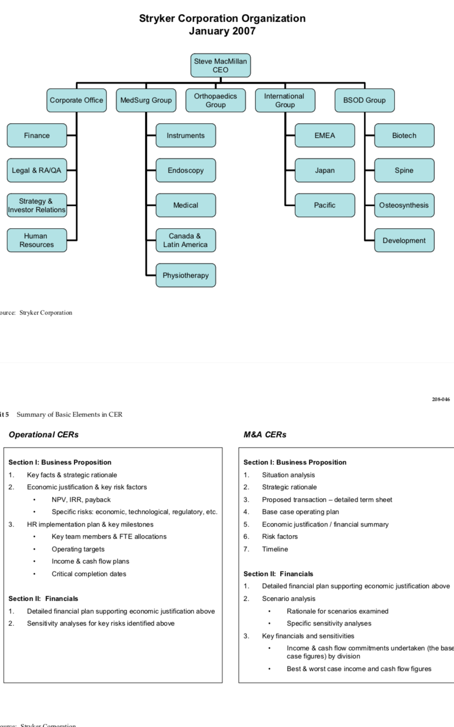6. If Stryker was considering a project that cost 25 | Chegg.com