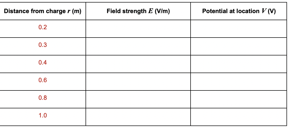 Solved Found at : PhET Charges and fields simulation 1. | Chegg.com