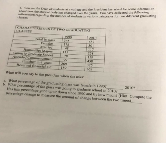 Solved 1 You are the Dean of students at a college and the | Chegg.com