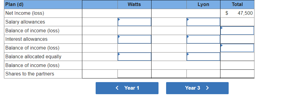 Solved Watts and Lyon are forming a partnership. Watts | Chegg.com
