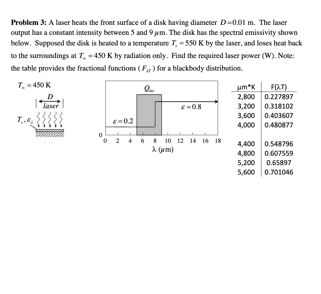 Solved Problem 3: A laser heats the front surface of a disk | Chegg.com