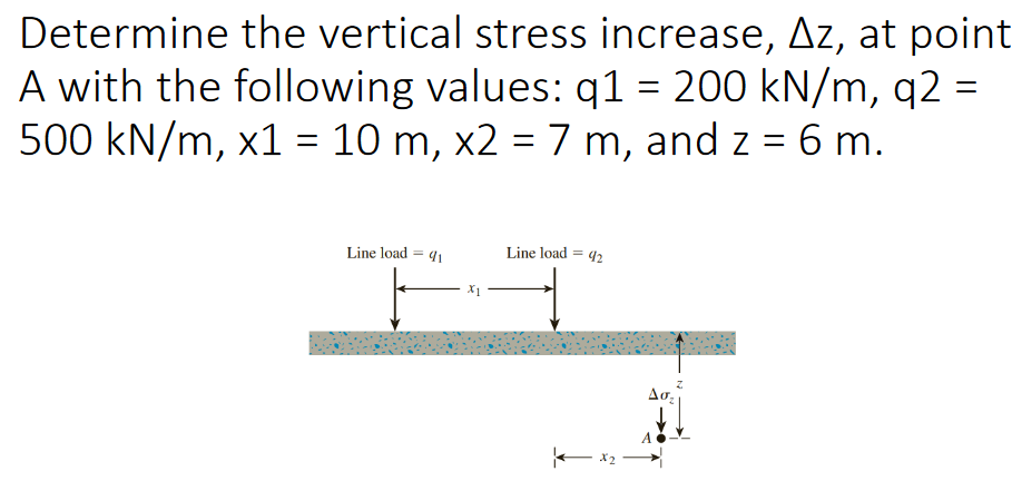Solved Determine the vertical stress increase, Az, at point | Chegg.com