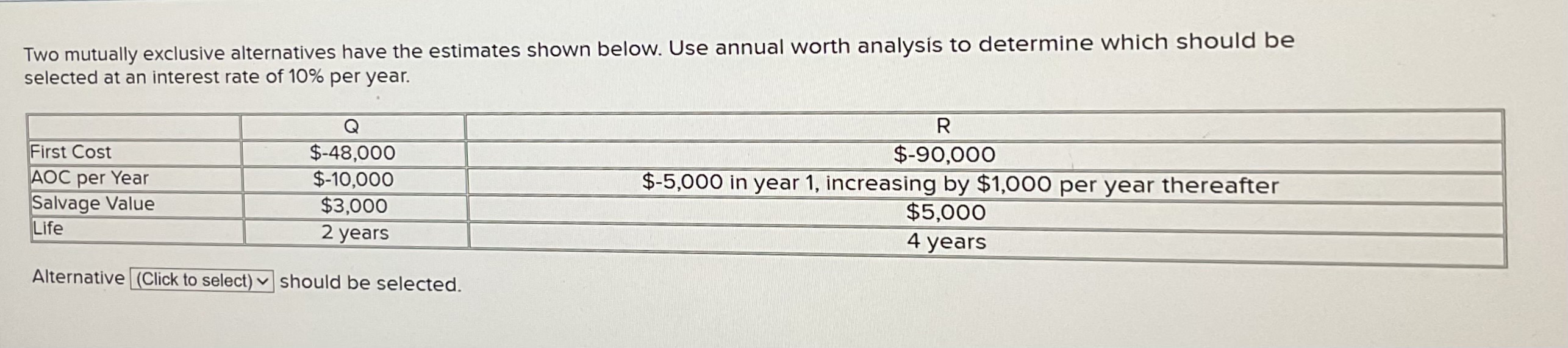 Solved Two mutually exclusive alternatives have the | Chegg.com