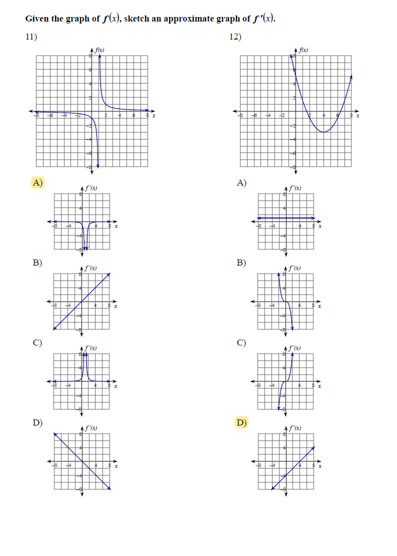 Solved Given the graph of f(x), sketch an approximate graph | Chegg.com