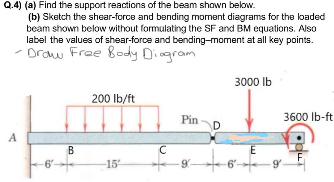 Solved Q.4) (a) Find the support reactions of the beam shown | Chegg.com