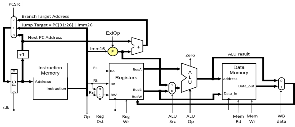 Solved Using the given simple MIPS design, answer the | Chegg.com