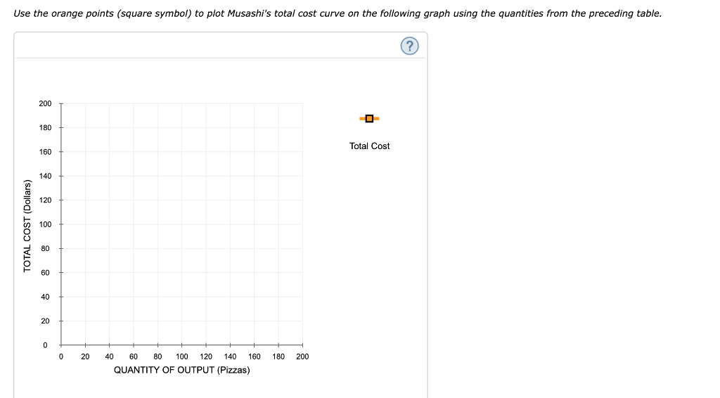 Solved 2. Inputs and outputs Musashi's Performance Pizza is | Chegg.com