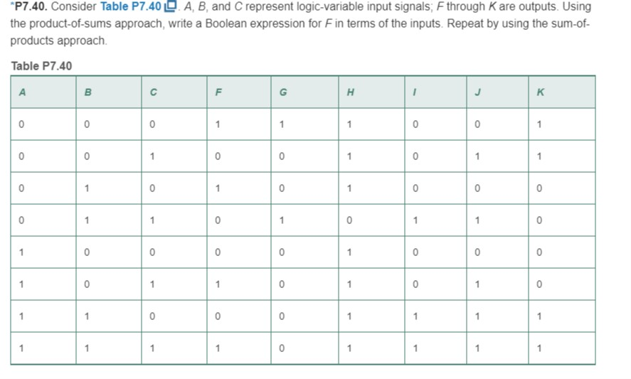 Solved *P7.40. Consider Table P7.40 A, B, and represent | Chegg.com