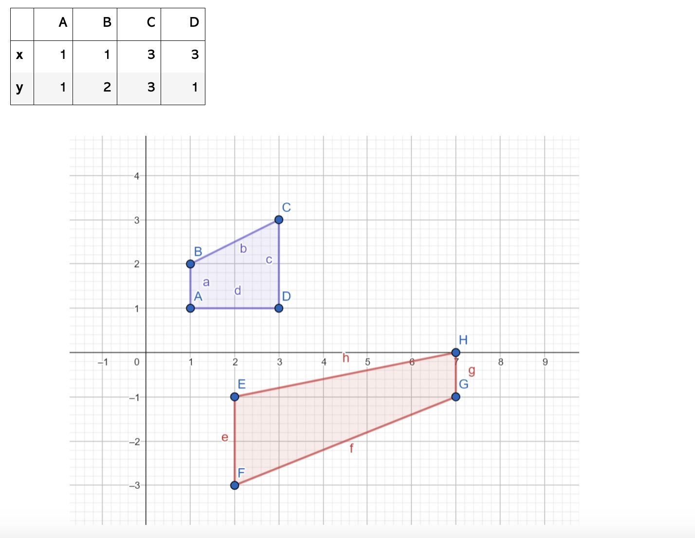 Solved Show, with a series of transformation matrix | Chegg.com