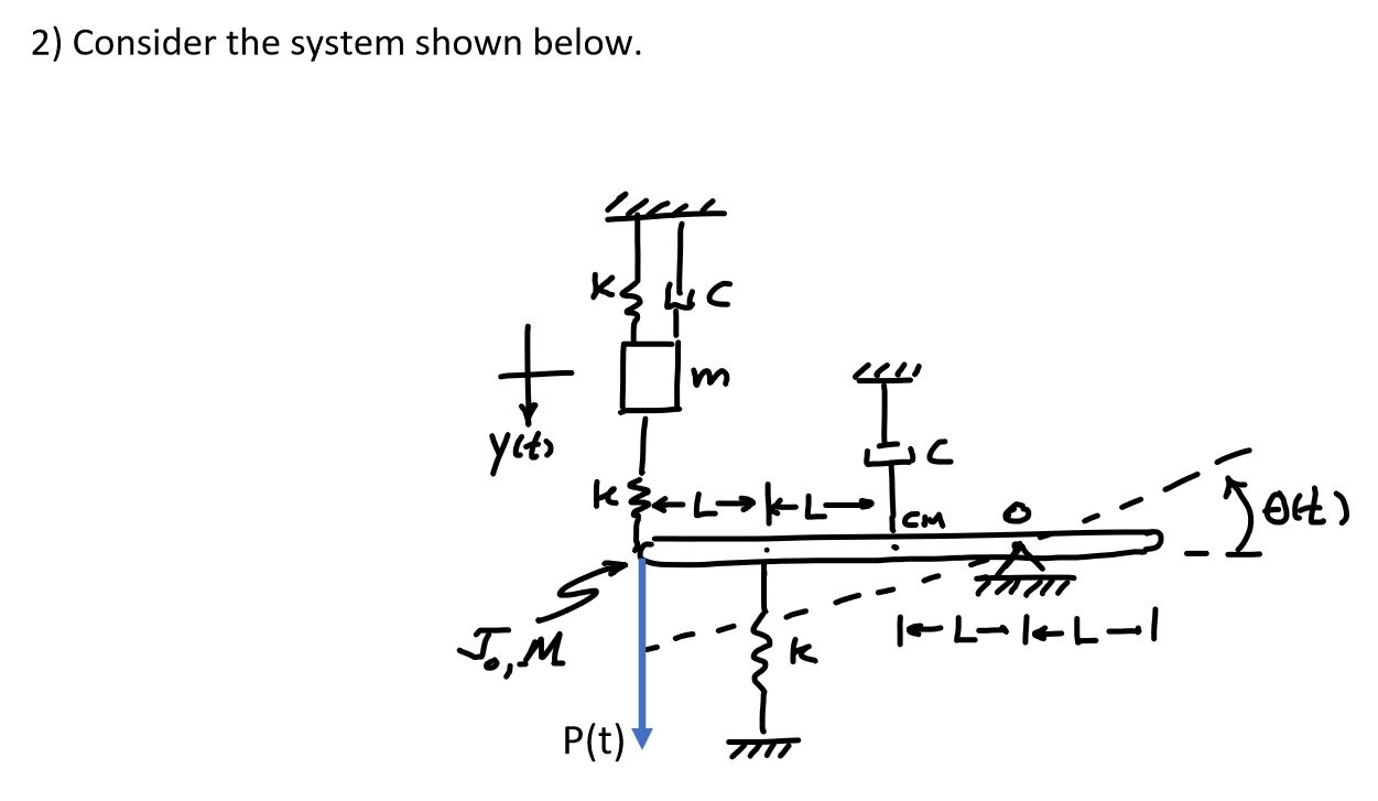 ___2) Consider the system shown below. К3 С m | Chegg.com