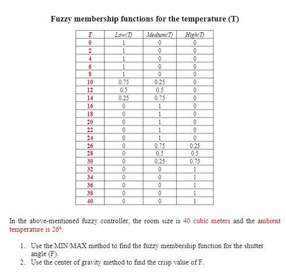 Solved 1 Fuzzy Temperature Control A fuzzy controller | Chegg.com