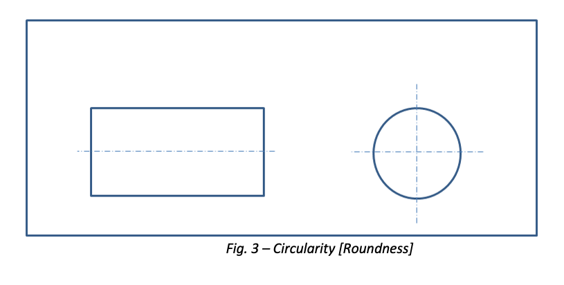 Solved Using the feature control symbol and necessary | Chegg.com