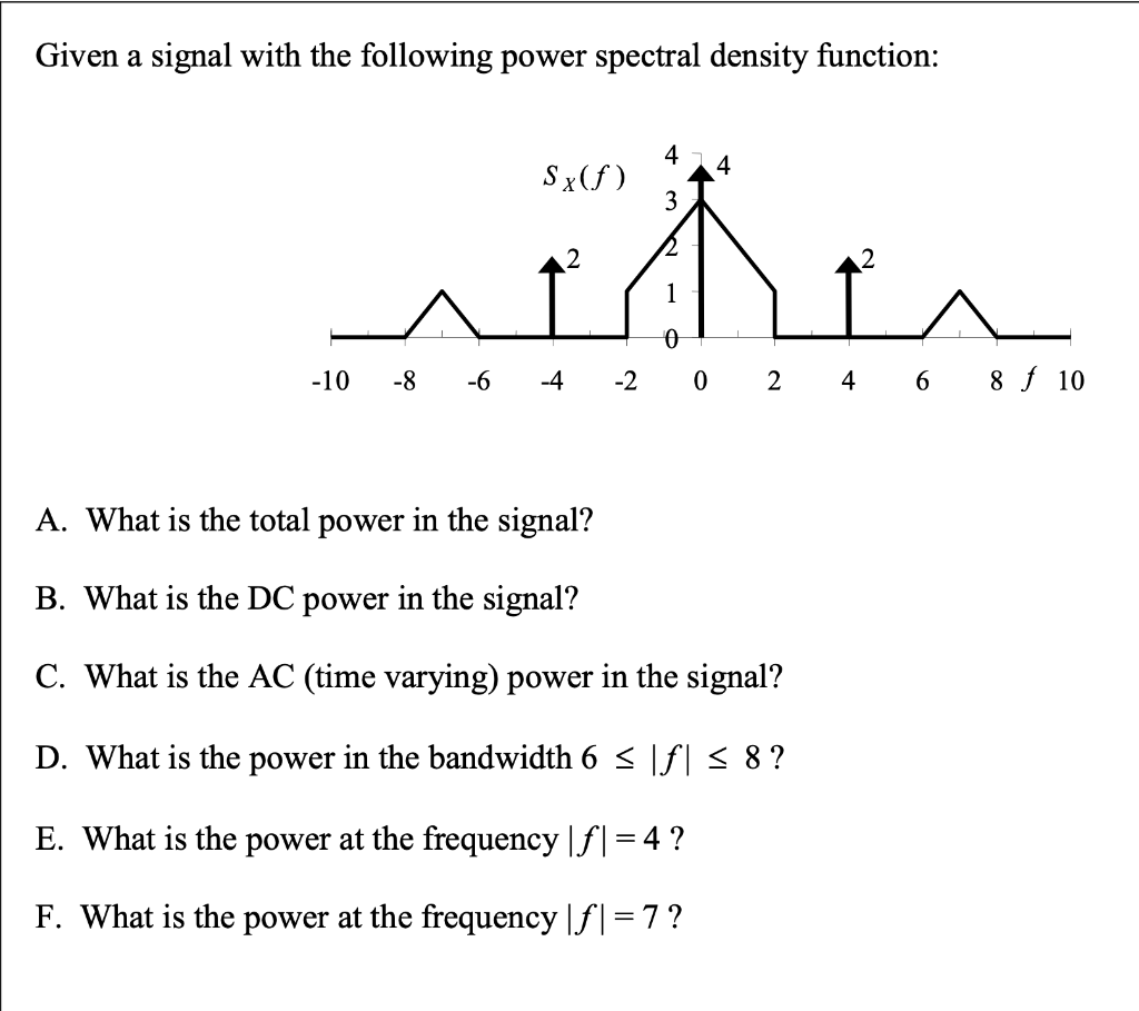 Solved Given a signal with the following power spectral | Chegg.com