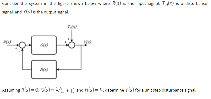 Solved Consider the system in the figure shown below where | Chegg.com