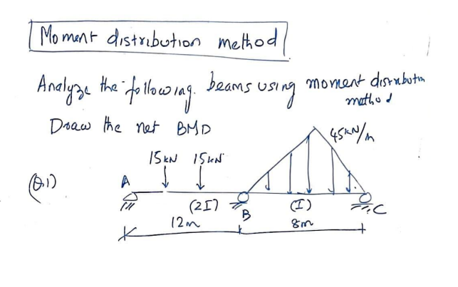 Solved Moment distribution method Analyze the following. | Chegg.com