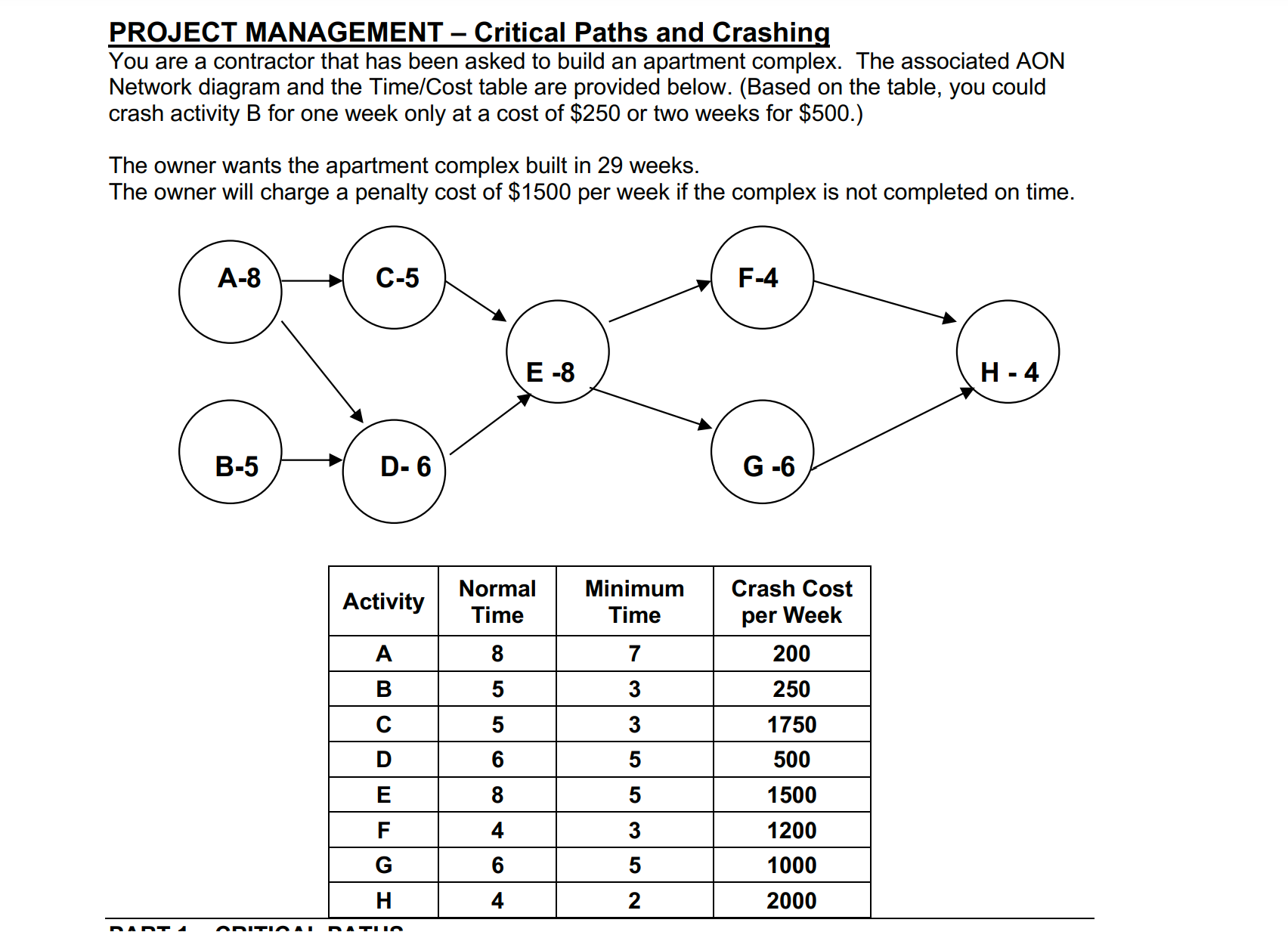 Solved PROJECT MANAGEMENT - Critical Paths and Crashing You | Chegg.com