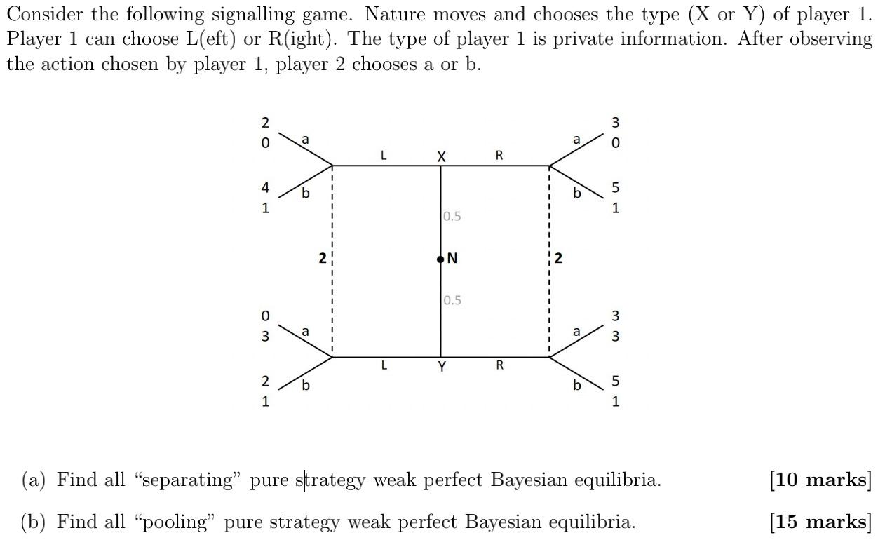 Solved Consider the following signalling game. Nature moves | Chegg.com