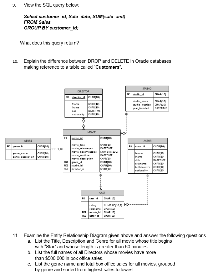 Solved 1. Triggers are an important part of a DBMS. a. | Chegg.com