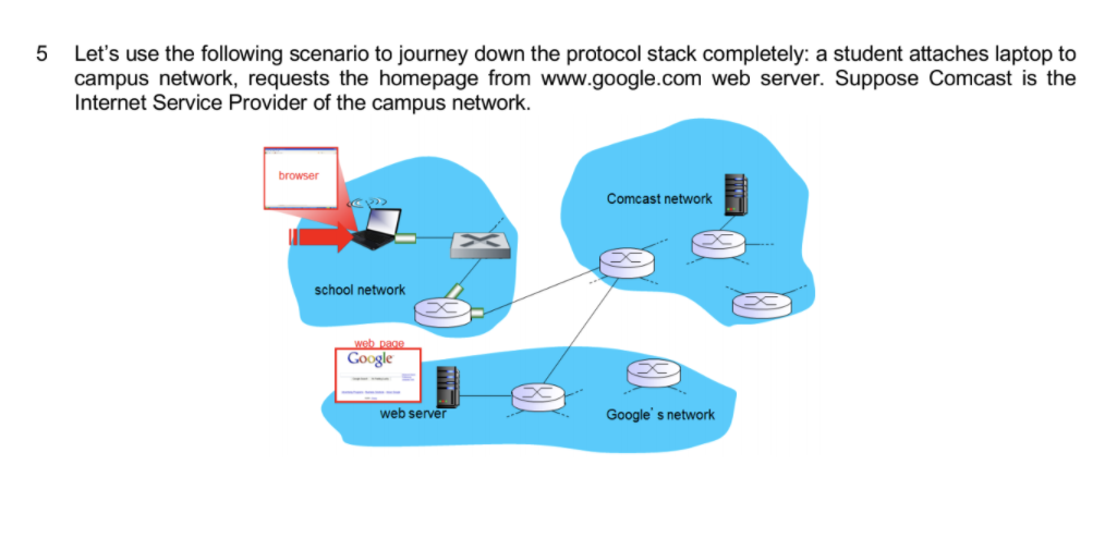 Solved PLEASE HELP! Final questions on homework | Chegg.com