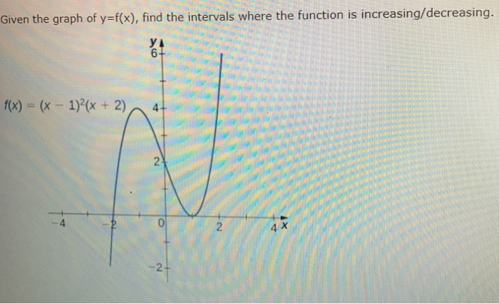 Solved Given the graph of y = f(x), find the intervals where | Chegg.com