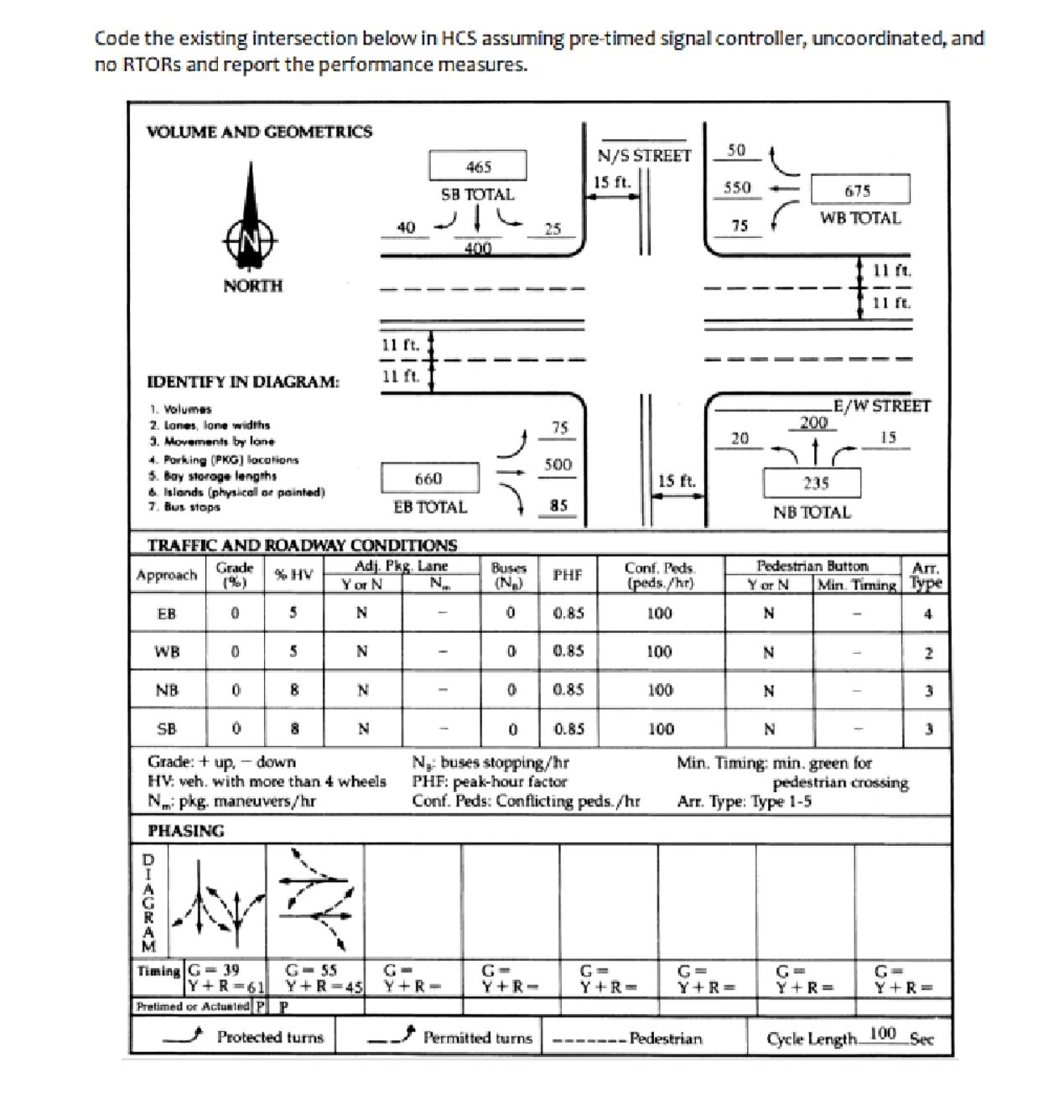Solved solve green time G each phase and Code the existing | Chegg.com
