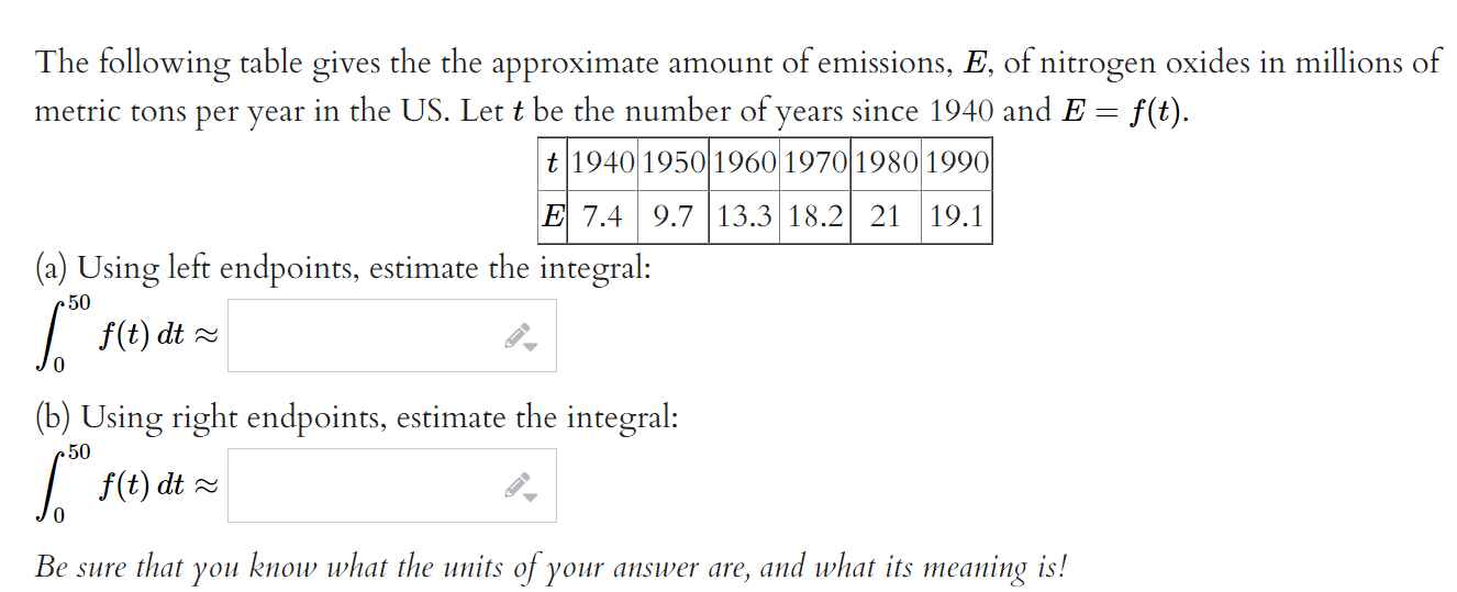 Solved Given the function f(x)=cos(πx), compute the | Chegg.com