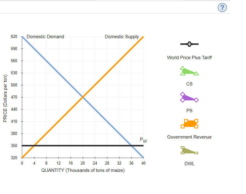 Solved 4. Tariffs Suppose Sudan is open to free trade in the | Chegg.com