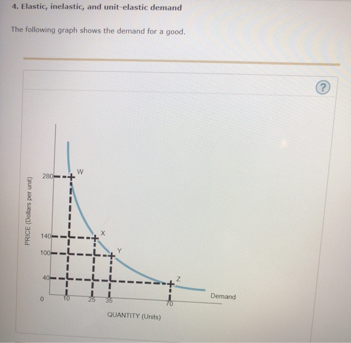 Solved 4. Elastic, inelastic, and unit-elastic demand The | Chegg.com Solved 4. Elastic, inelastic, and unit-elastic demand The | Chegg.com