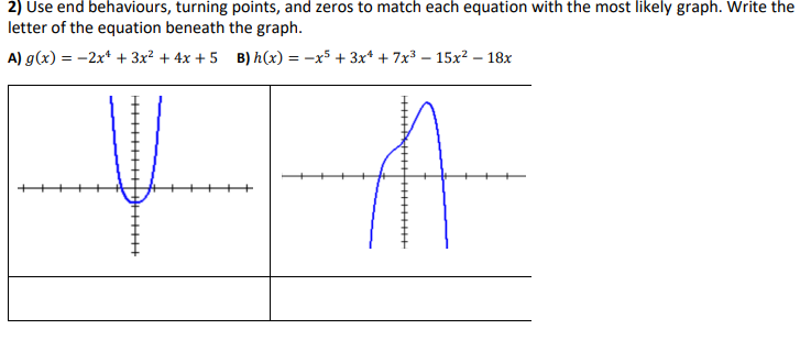 Solved Match each function to its end behavior K-5 | Chegg.com