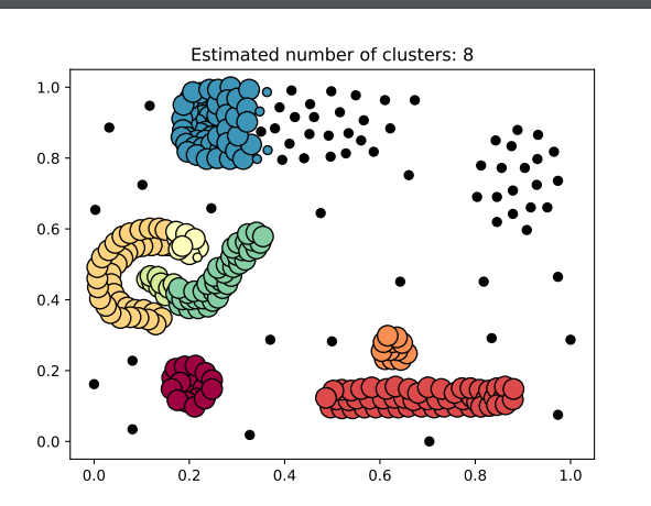 Solved Compare these clustering plots and determine which | Chegg.com