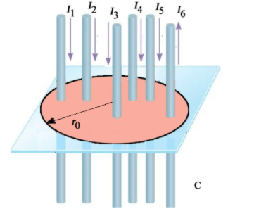 Solved "Ampere's Law is expressed as ∑B‖ Δl = μ0 Iencl. The | Chegg.com