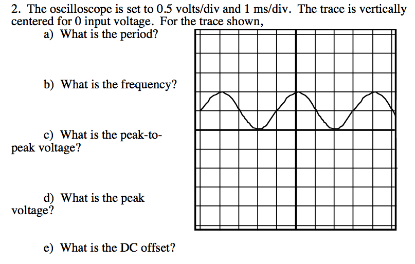 Solved 2. The oscilloscope is set to 0.5 volts/div and 1 | Chegg.com