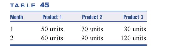 Solved During the next two months, Machineco must meet (on | Chegg.com