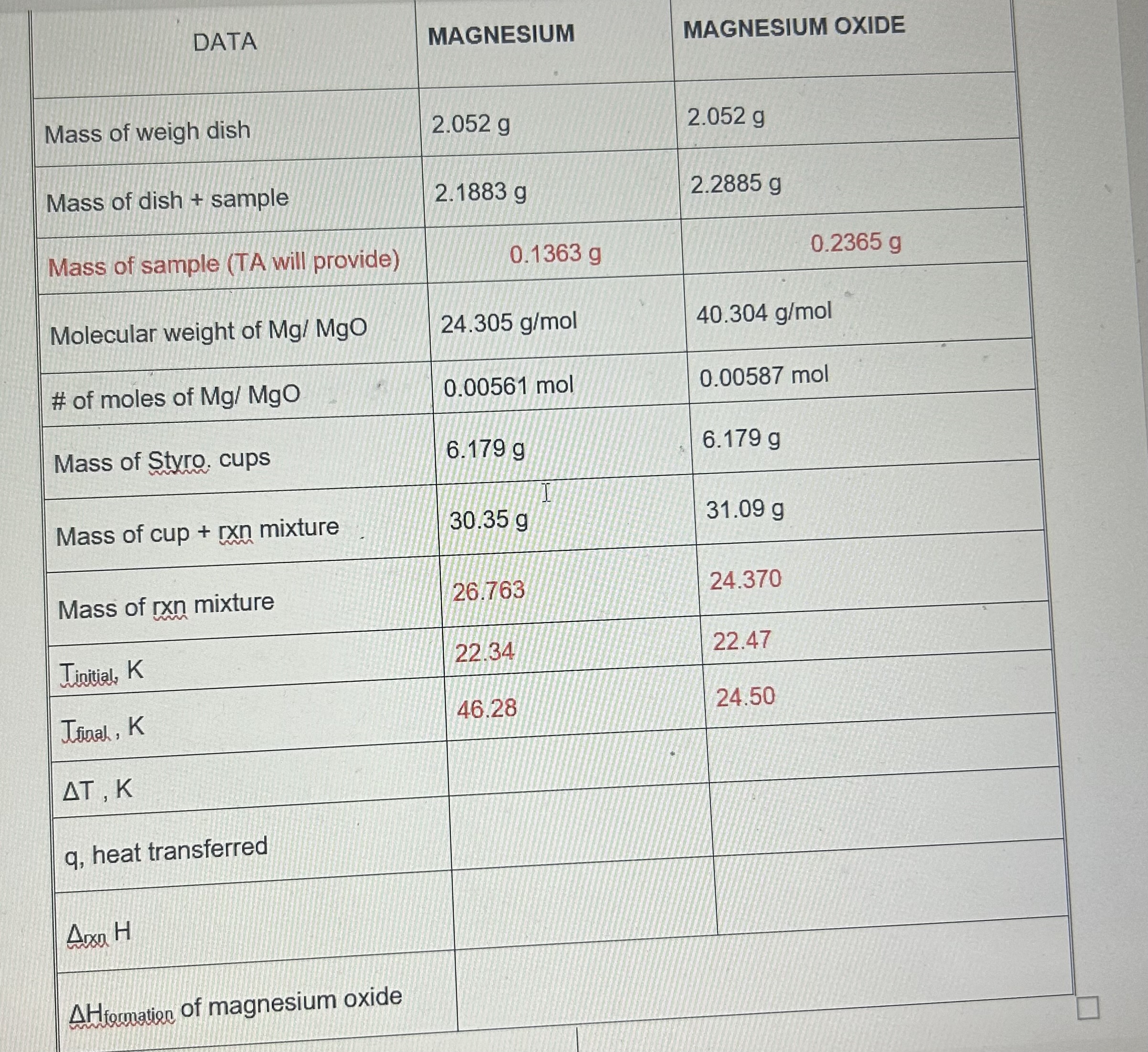 Solved \table[[DATA,MAGNESIUM,MAGNESIUM OXIDE],[Mass of | Chegg.com