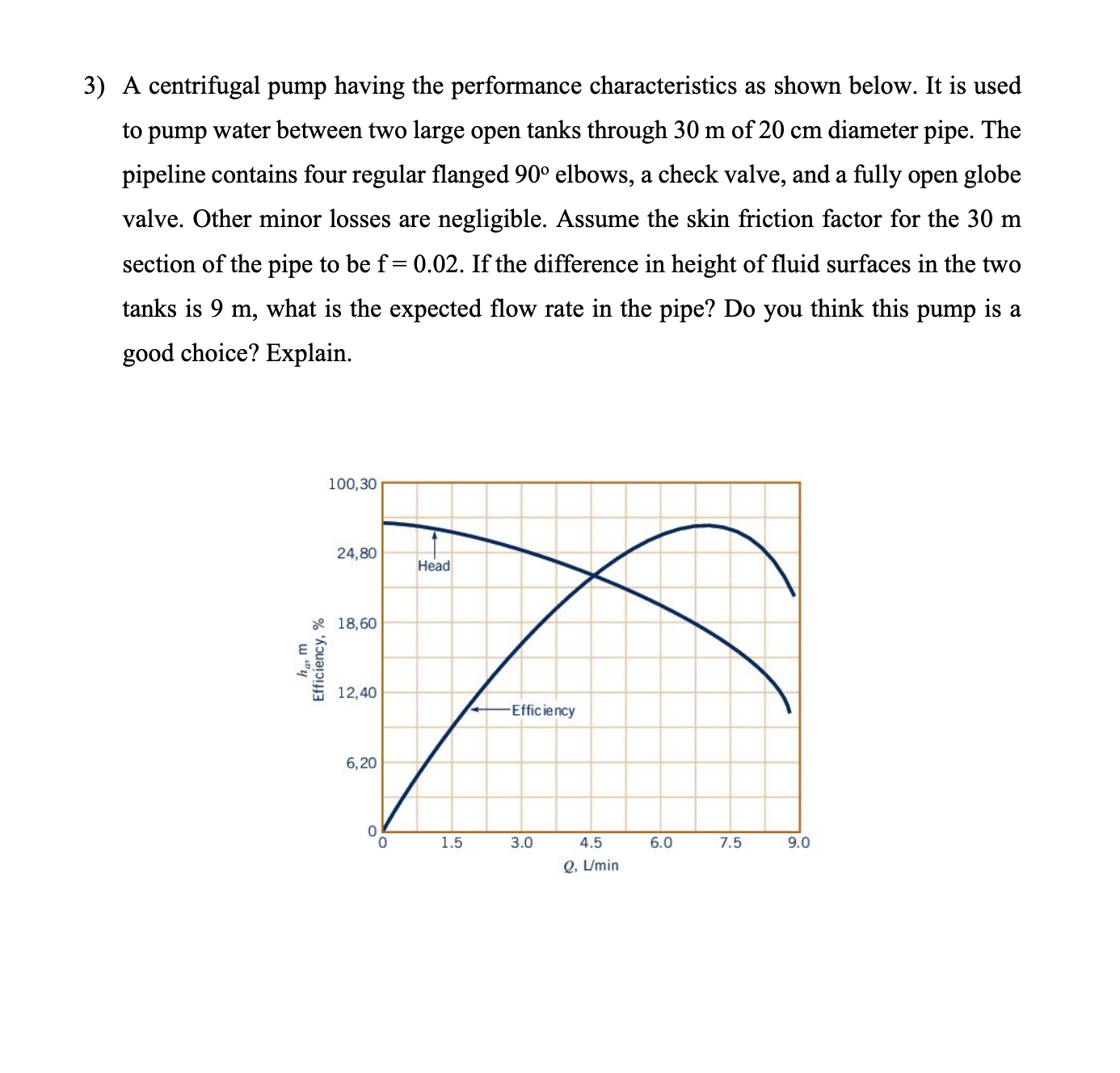 Solved 3) ﻿A centrifugal pump having the performance | Chegg.com