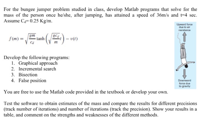 Solved For the bungee jumper problem studied in class, | Chegg.com
