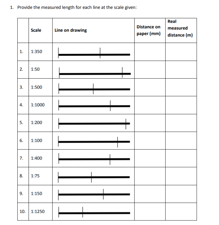 Solved 1. Provide the measured length for each line at the | Chegg.com